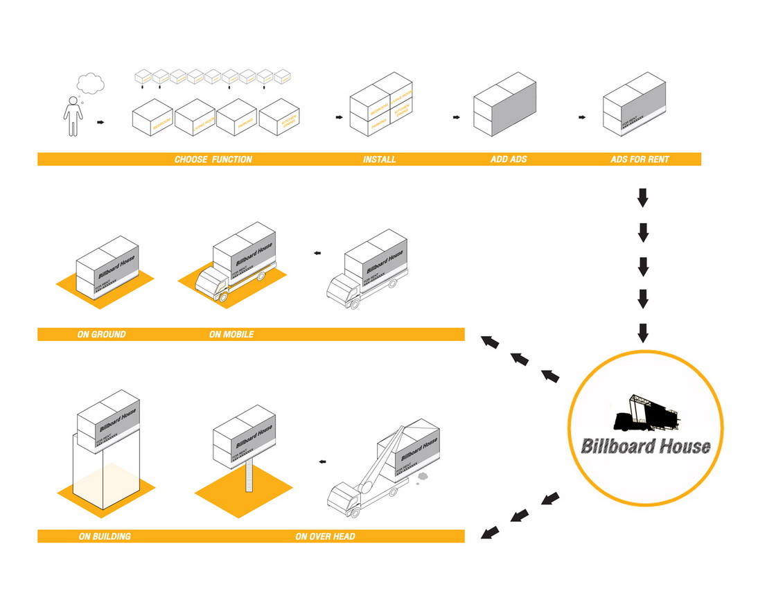 Gallery of Billboard House / Apostrophy's - 18