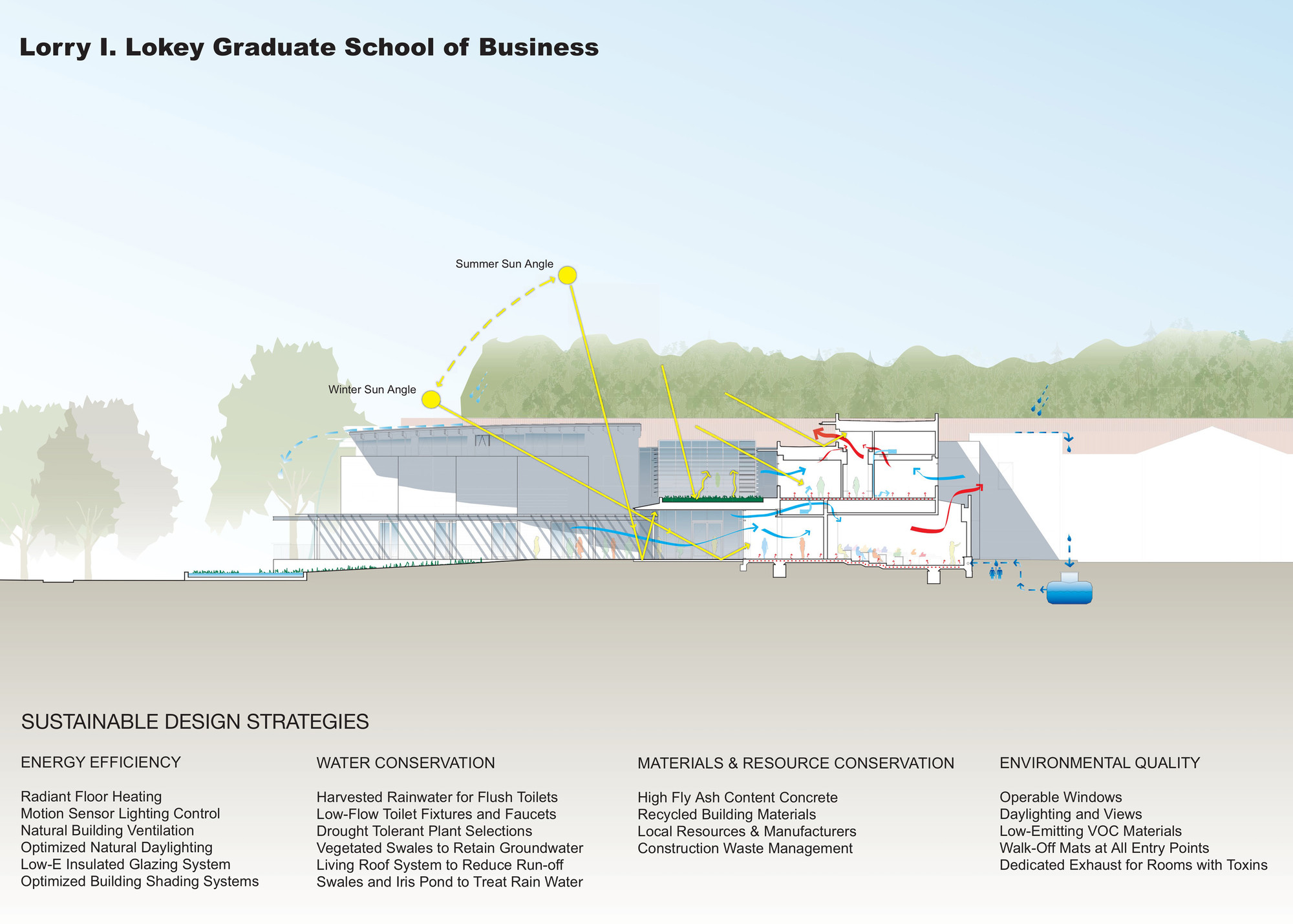 Gallery of Lorry I. Lokey Graduate School of Business / Bohlin Cywinski ...