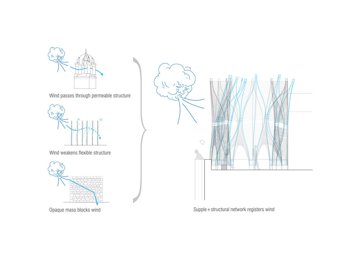 Gallery of Windshape / nArchitects - 41