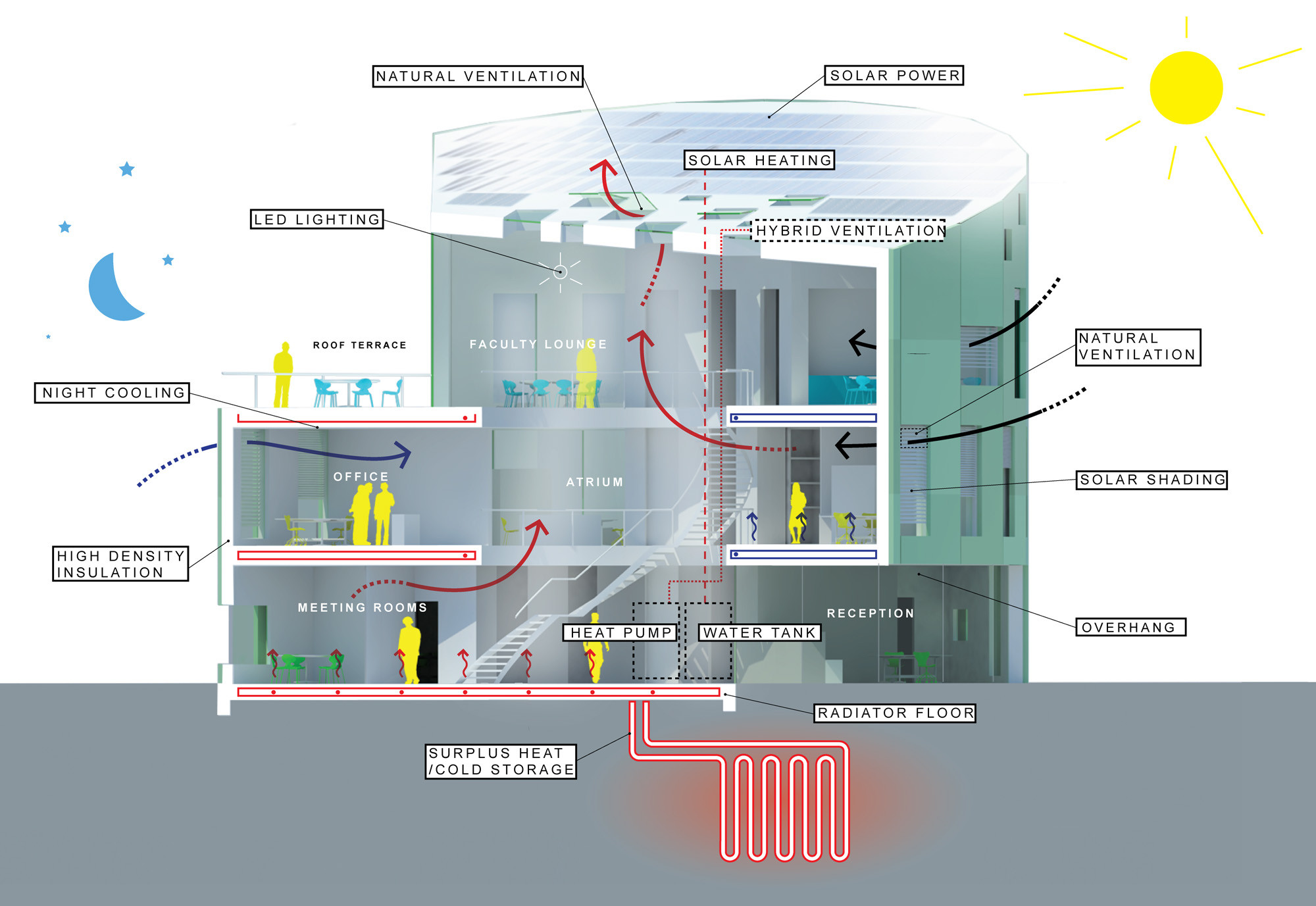 Gallery of Green Lighthouse, Carbon Neutral Faculty building ...
