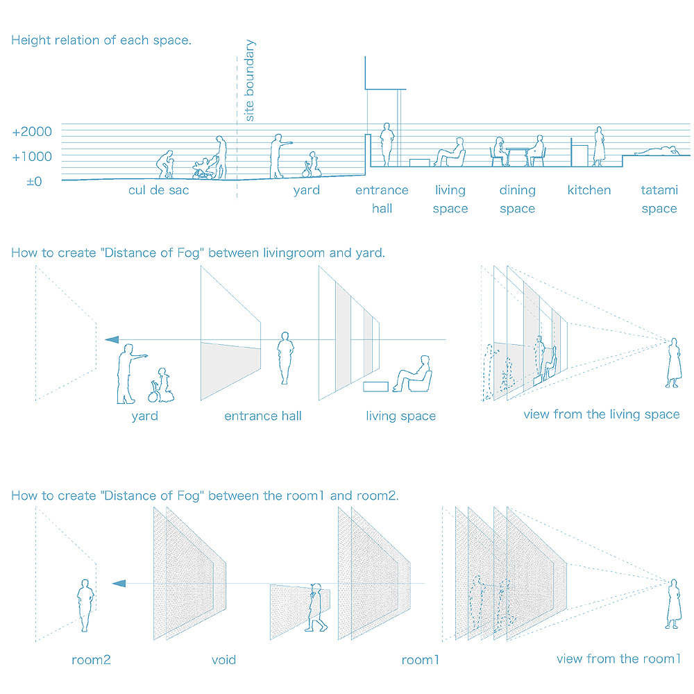 Gallery of Distance of Fog / StudioGreenBlue - 21