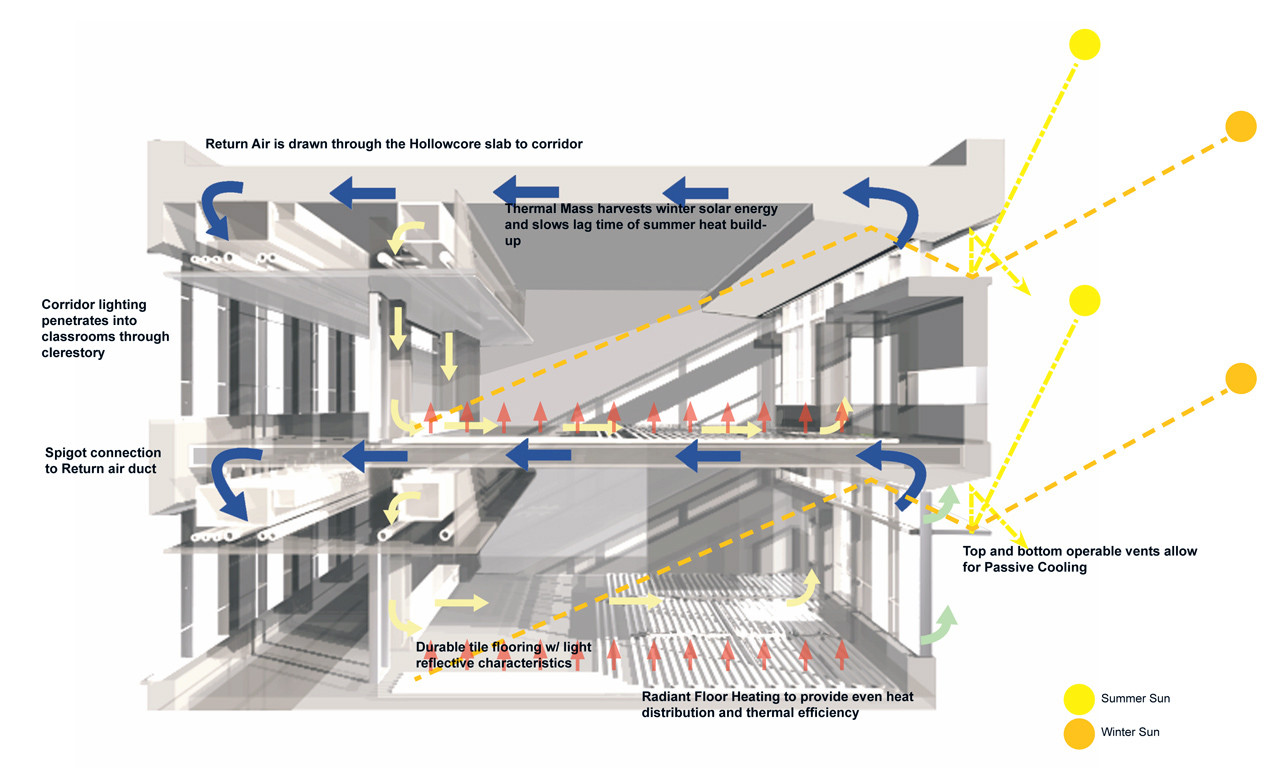 Gallery of Thomas L. Wells Public School / Baird Sampson Neuert ...