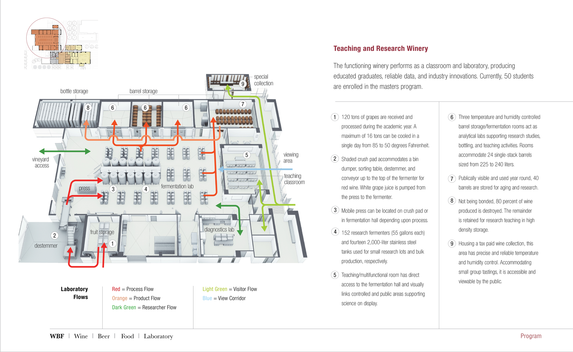 Gallery of WBF Lab / Flad Architects - 18