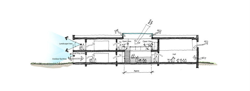 Gallery of Park Brow Community Primary School / 2020 Liverpool - 17