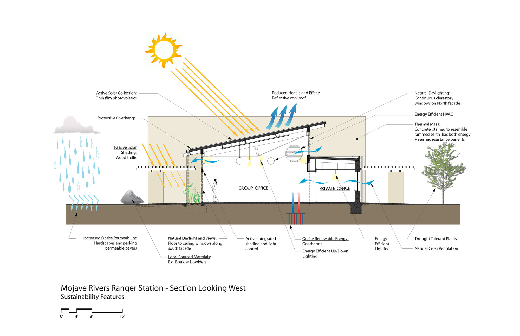 Gallery of Mojave Rivers Ranger Station / Marcy Wong Donn Logan ...