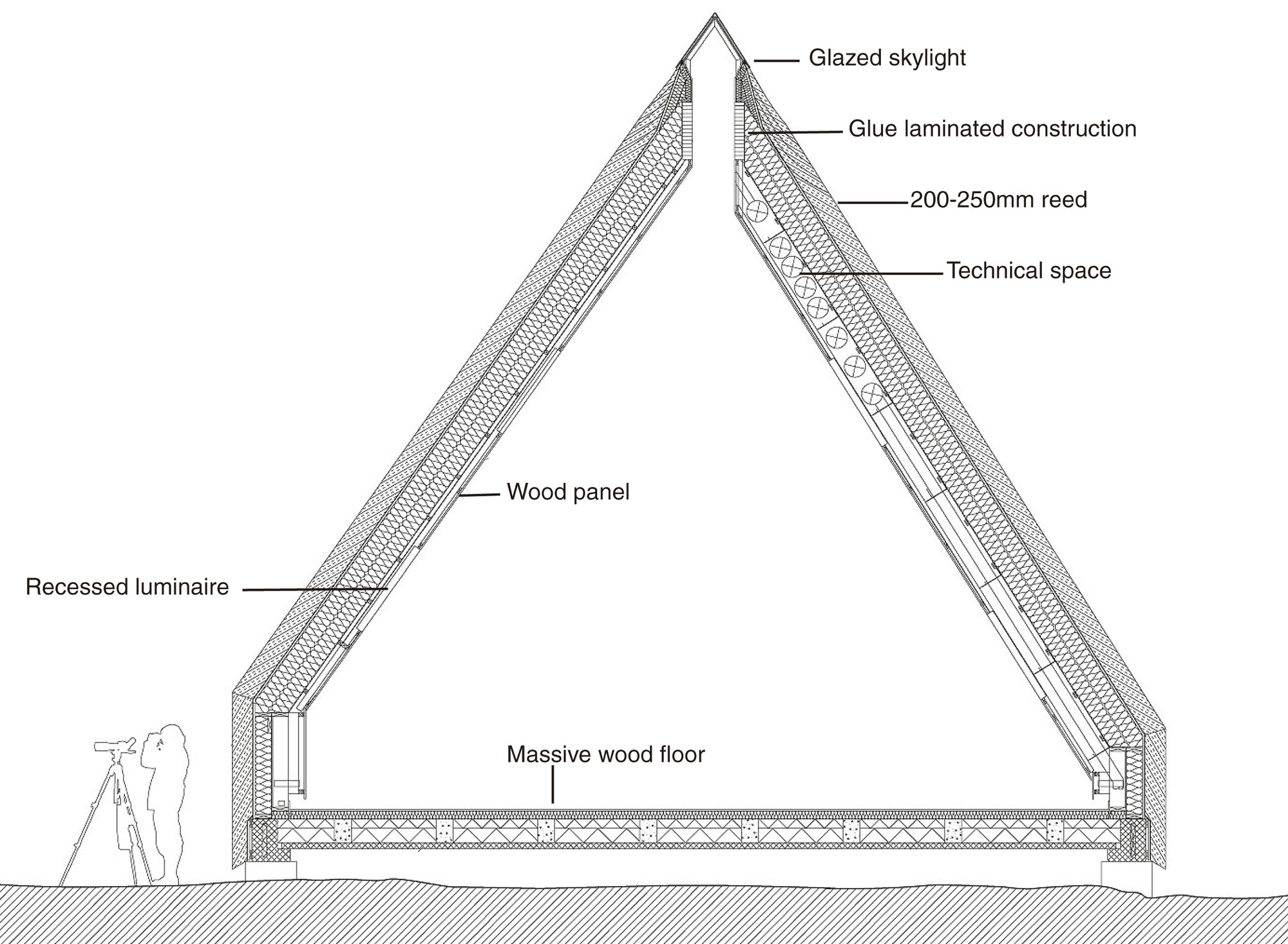 Thatched Roof Construction Details