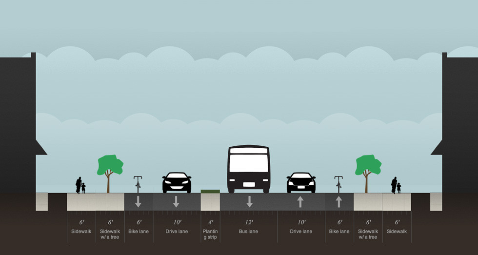 StreetMix, uma ferramenta para pensar nossas ruas. | ArchDaily Brasil