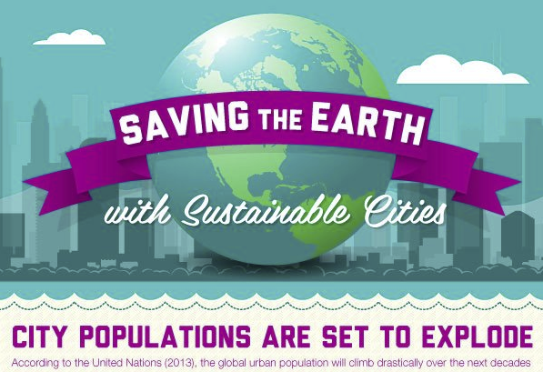 Infographic: Saving the Earth with Sustainable Cities | ArchDaily