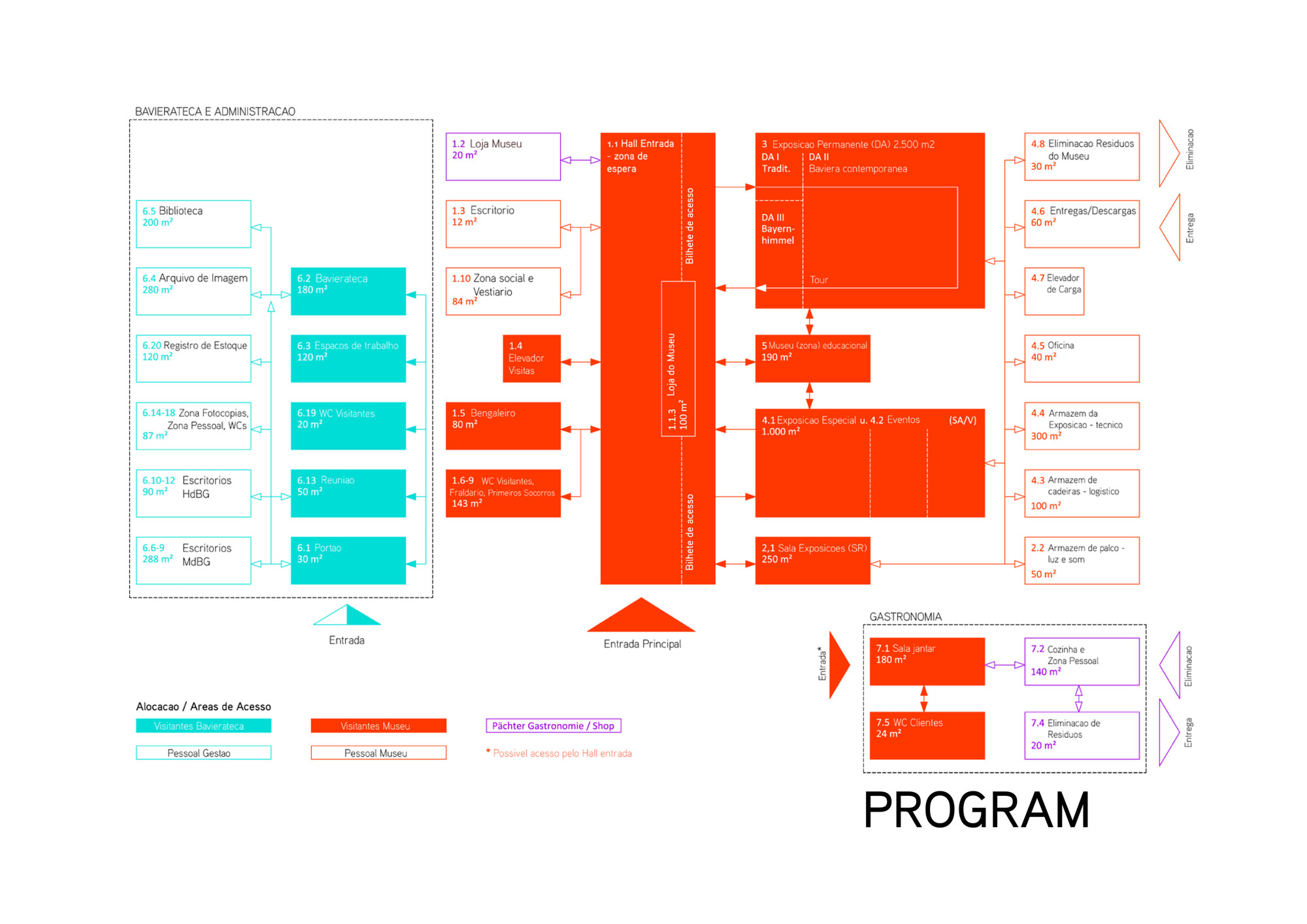 Gallery of Bavarian History Museum Proposal / OODA + Menos é Mais ...