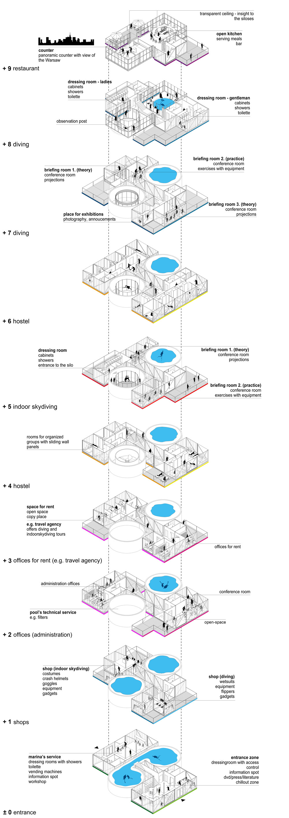 Gallery of 'BS25' Silos - Diving and Indoor Skydiving Center Proposal ...