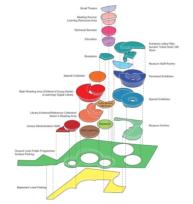 Gallery of City Cultural Center Competition Entry / Maxthreads - 18
