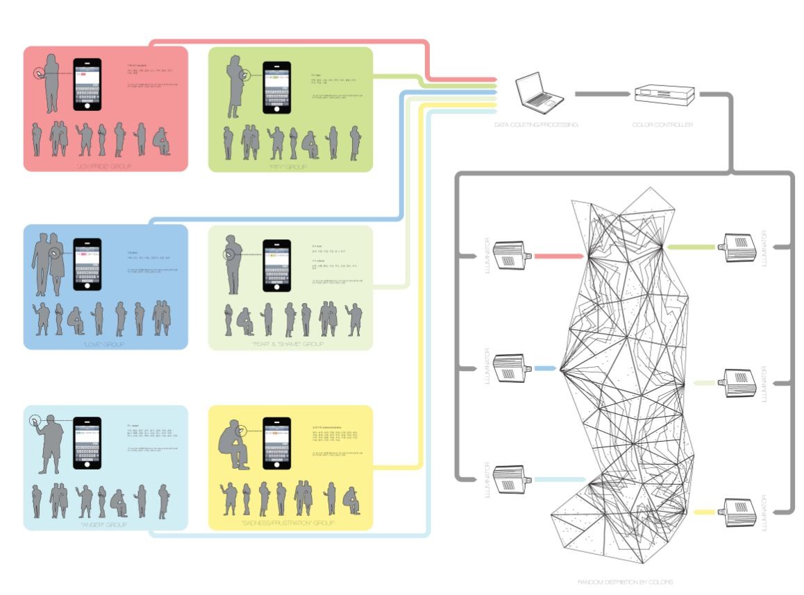 Gallery of 'Mood Map' Exhibit / E/B Office - 11