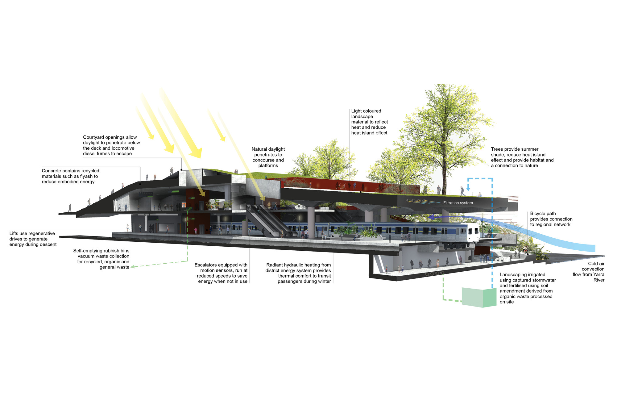 Gallery of The Flinders Street Station "People's Choice Award" Winning ...