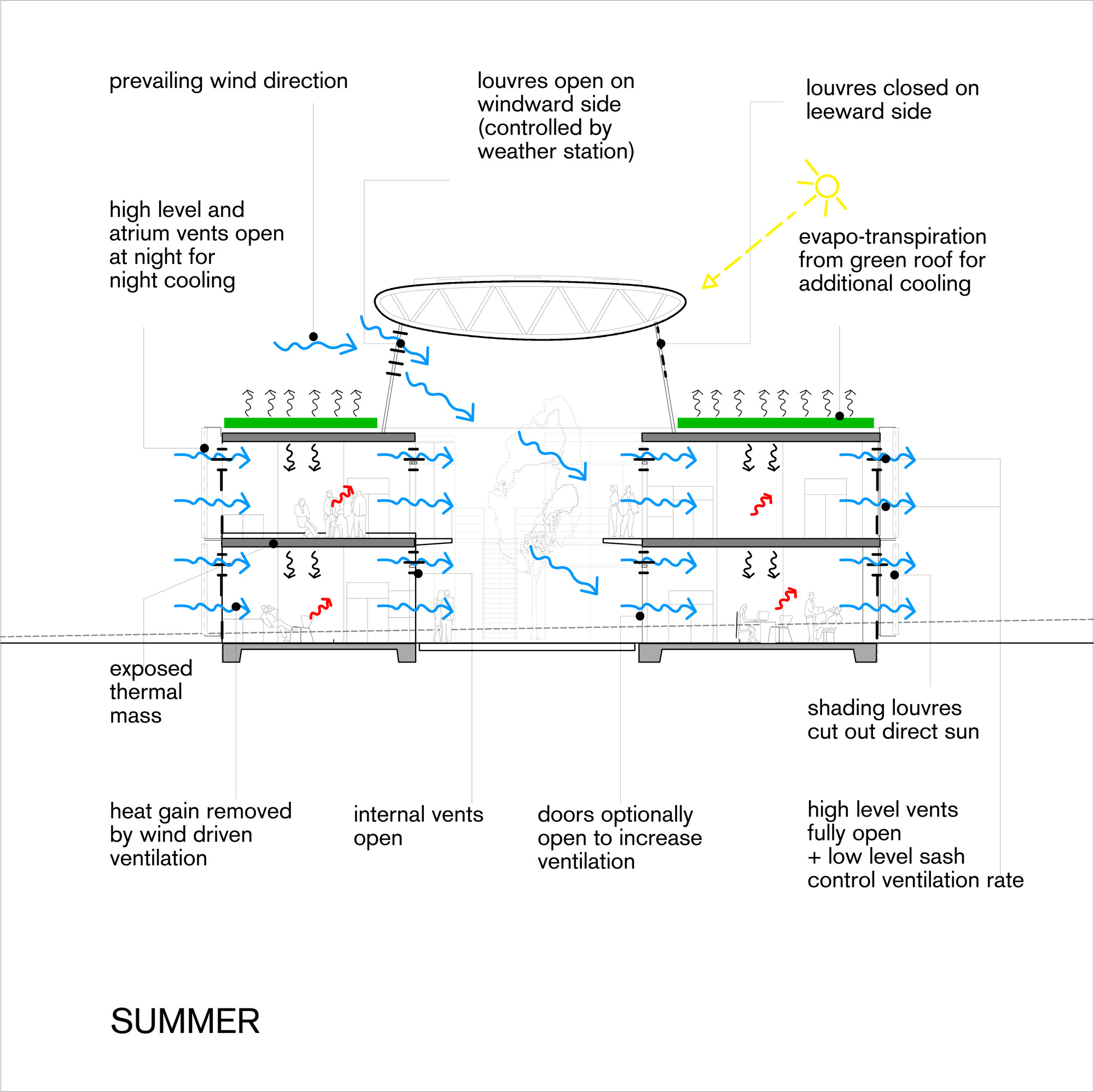 Gallery of Springboard Business Centre / McDowell + Benedetti - 14
