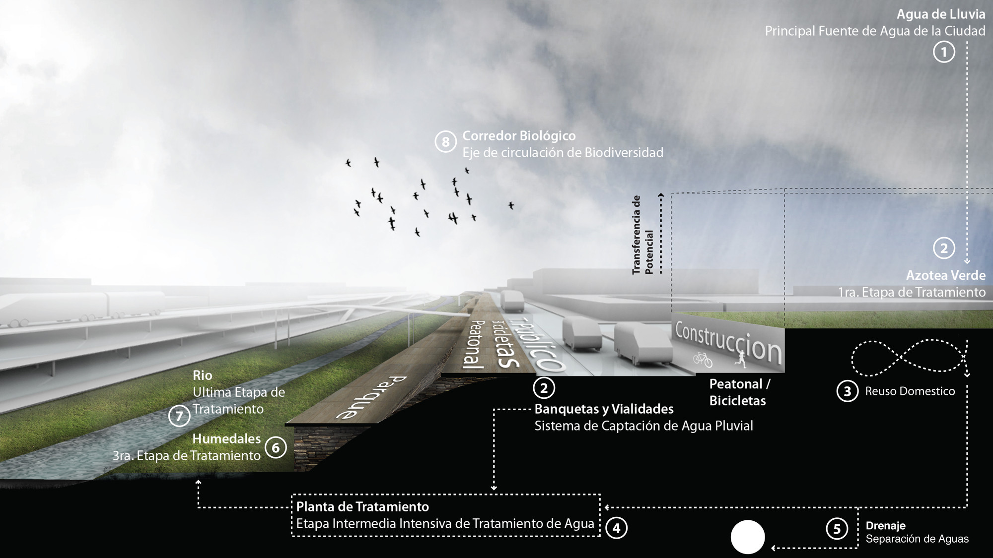 Galería de Proyecto Río la Piedad y Ciudad Deportiva prometen devolver ...