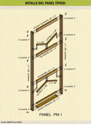 En Detalle: Revisitando tradiciones constructivas, al rescate de la ...