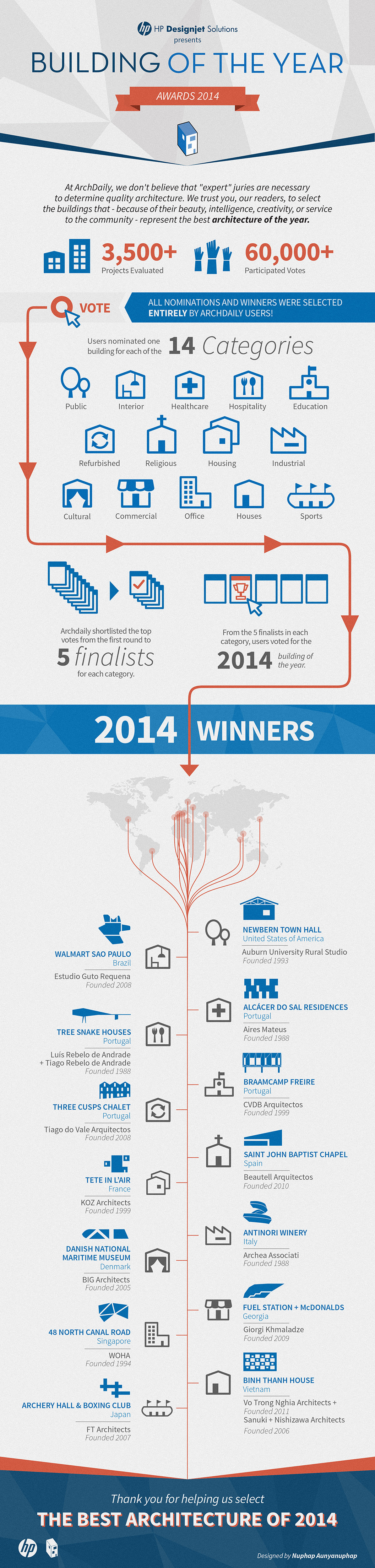 Gallery of Infographic: Building of the Year Awards 2014 - 2