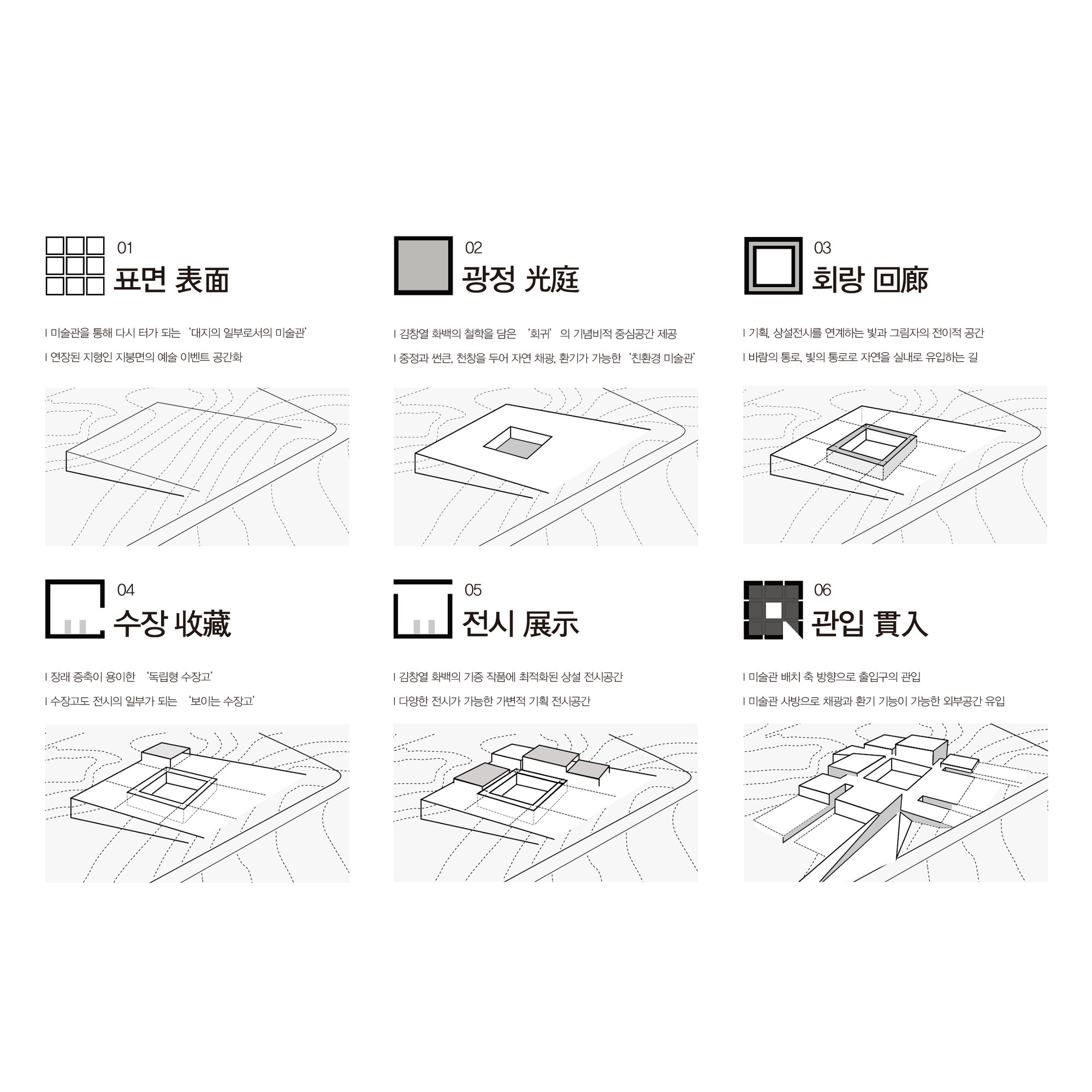 Gallery of ArchiPlan Wins Competition to Design Kim Tschang-Yeul Art ...