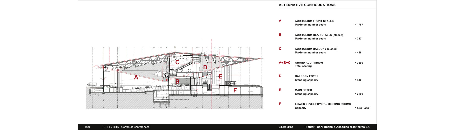 Gallery of EPFL QUARTIER NORD SwissTech Convention Center Retail and ...