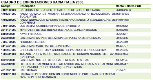 Pontifica Universidad Católica De Chile | Tag | ArchDaily México