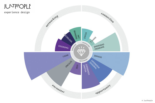 JustPeople / Cristián Olivi | ArchDaily