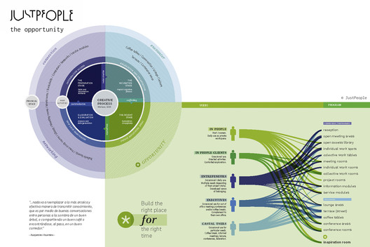 JustPeople / Cristián Olivi | ArchDaily