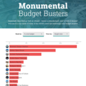 Gallery of Interactive Infographic Tracks the Growth of the World's ...