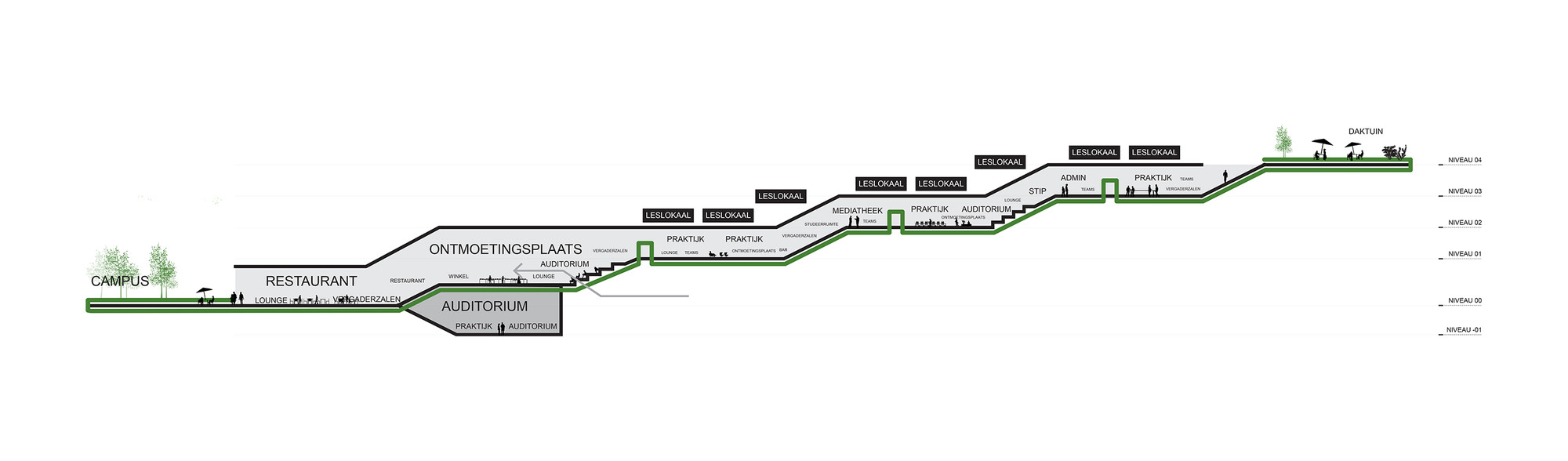 Gallery of Competition Entry: OYO's Kortrijk Campus Scheme Awarded ...