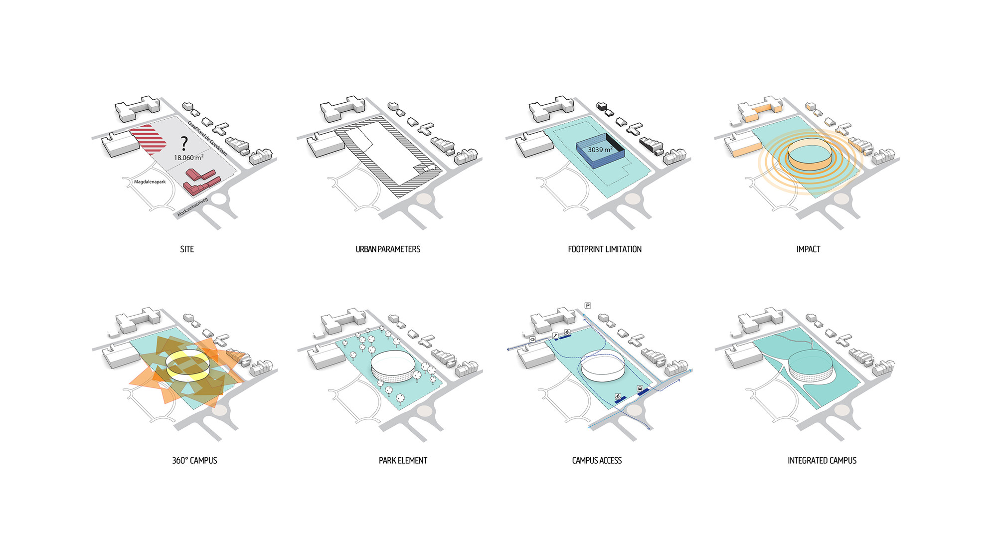 Gallery of Competition Entry: OYO's Kortrijk Campus Scheme Awarded ...