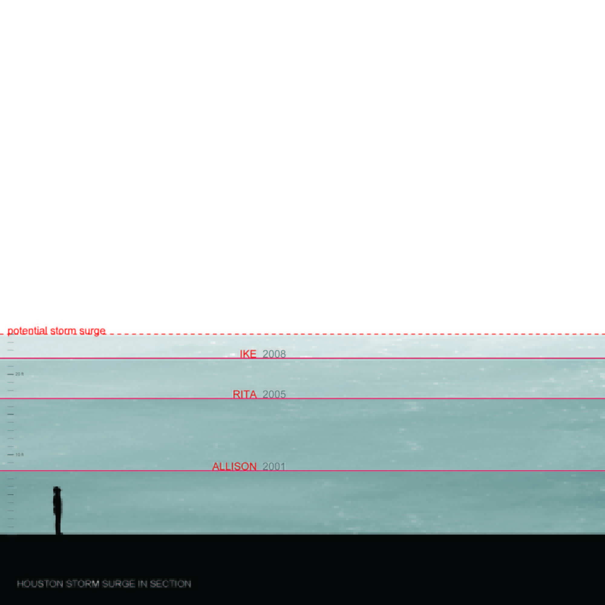 Gallery of A Walk Along the Bayou: An Award-Winning Proposal Aims to ...