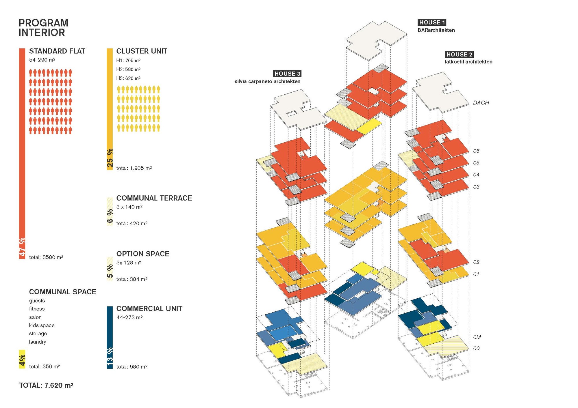 Gallery of Coop Housing at River Spreefeld / Carpaneto Architekten ...