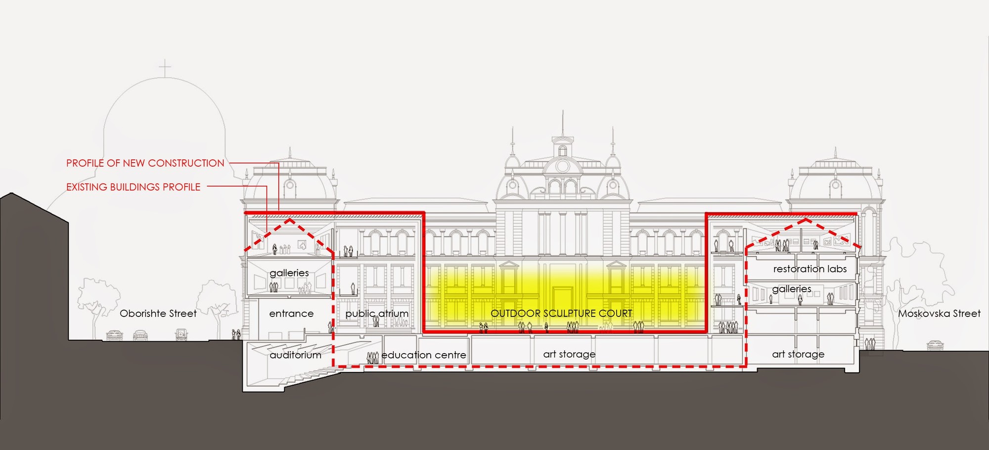 Gallery of National Museum Complex - Phase I / Yanko Apostolov ...