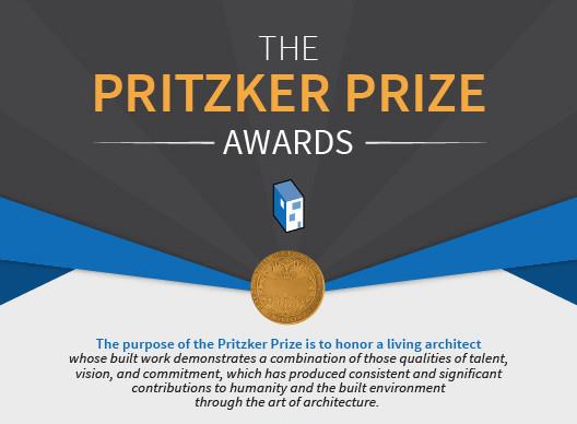 Infographic: The Pritzker Prize 1979 - 2015 | ArchDaily