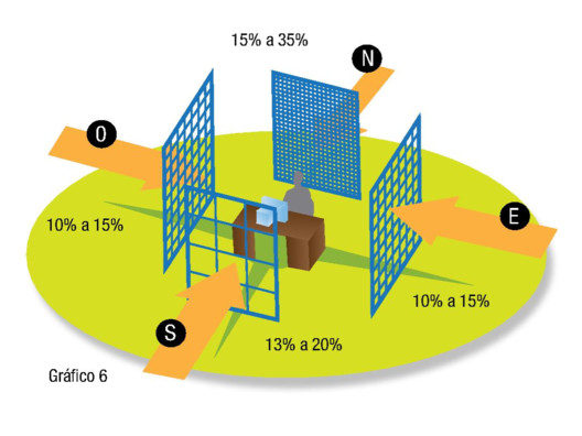 Materiales: Control Solar para el confort en ambientes de trabajo ...