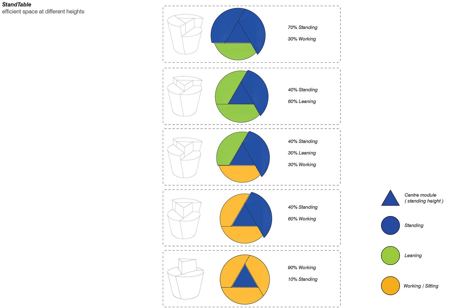 Gallery of UNStudio's StandTable Designed to Inspire Collaboration and ...