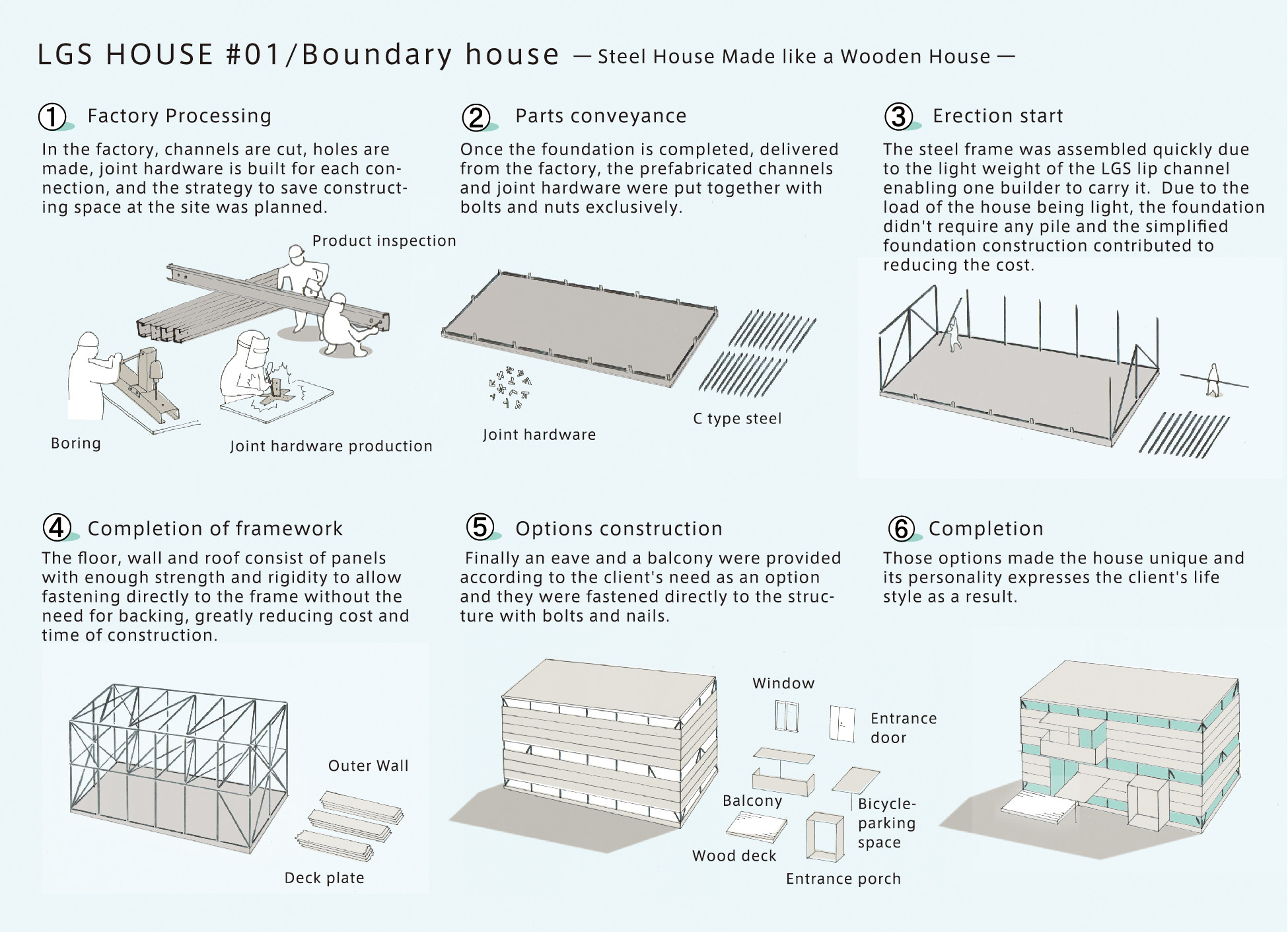 Gallery of HOUSE #01 | Boundary House / Niji Architects - 22