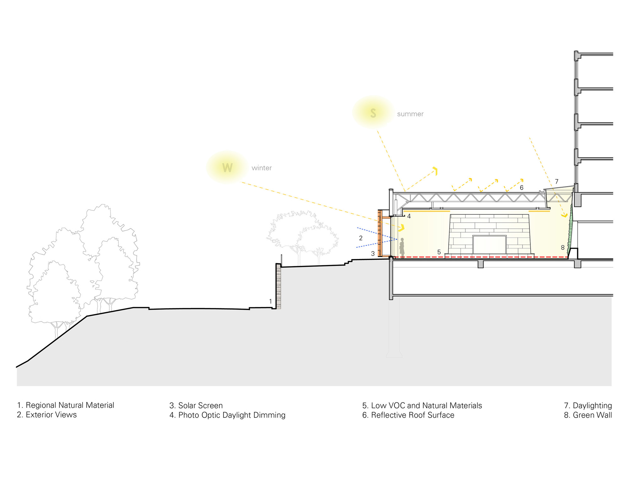 Gallery of Student Center at Georgetown University / ikon.5 architects - 18