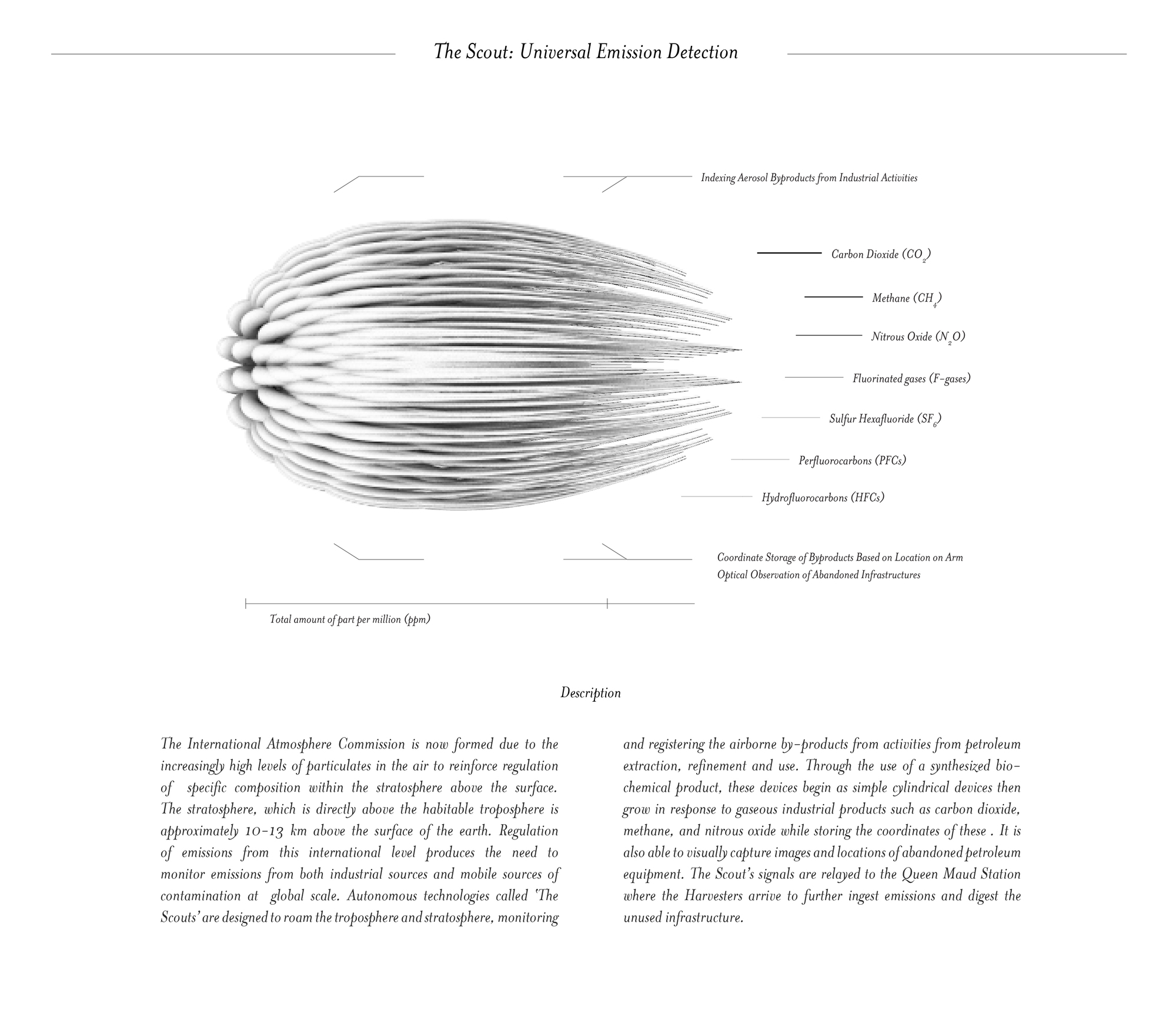 Gallery of Aeriform Ecologies: An Atmospheric Archive for Industrial ...