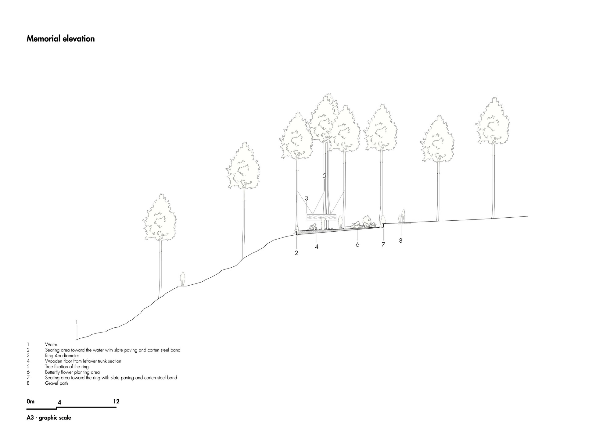 Gallery of The Clearing - Memorial at Utøya / 3RW Arkitekter - 29