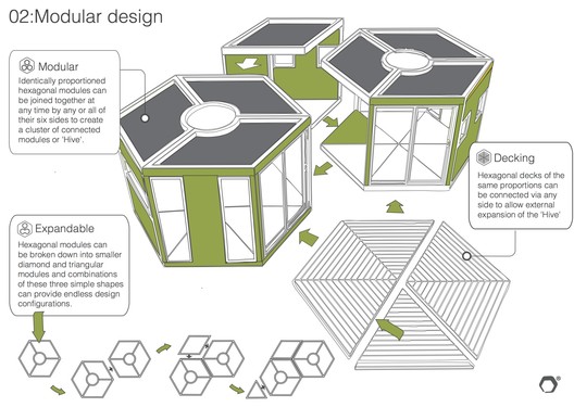 suigenerisworks: 5 Things the Tiny House Movement Can Learn from Post ...