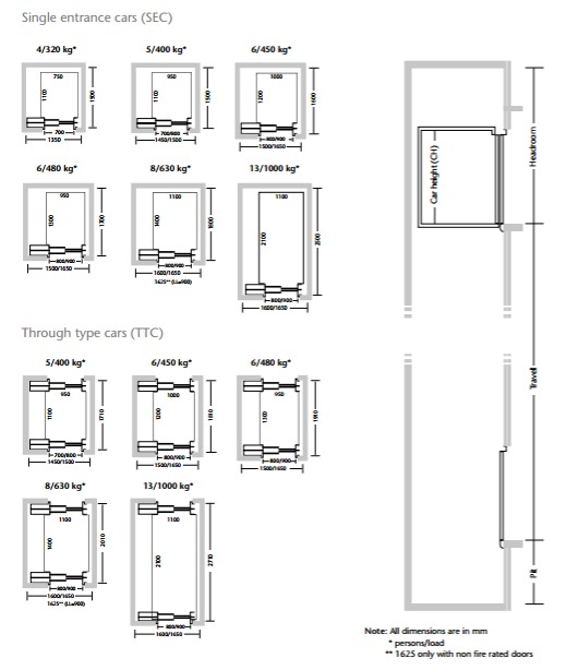 Galería de Herramientas online para planeación y soluciones de elevadores por KONE - 16