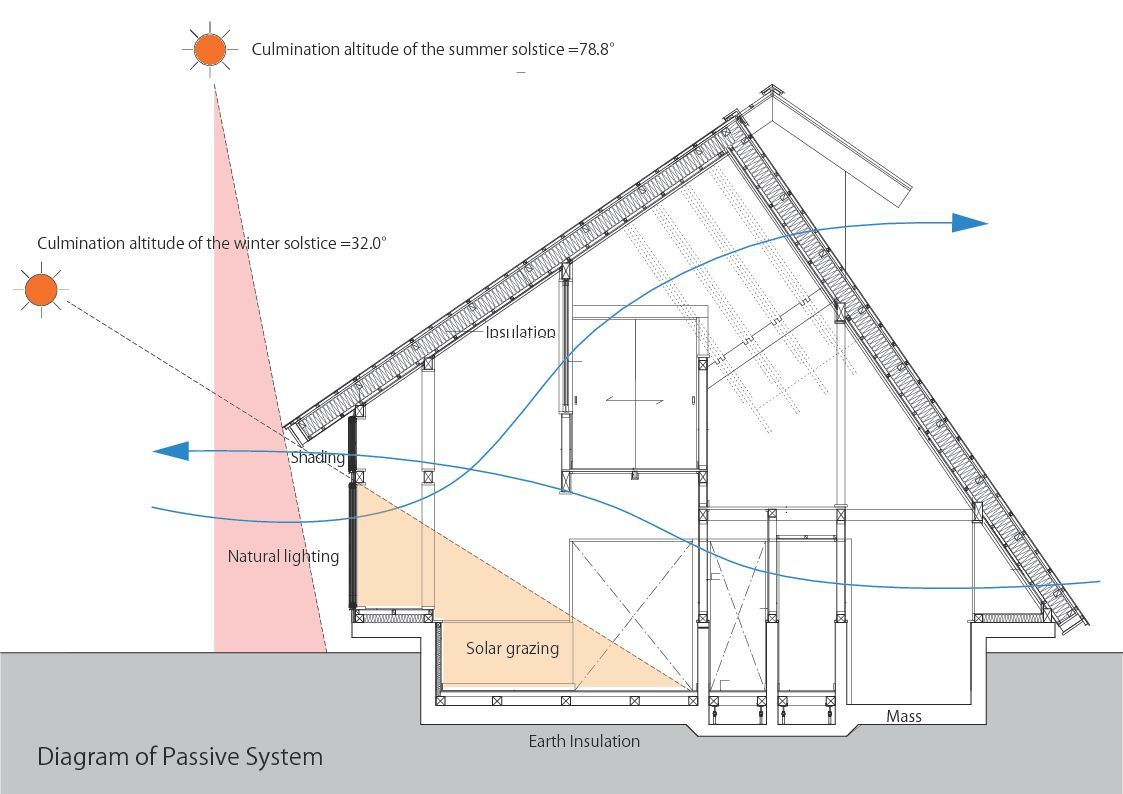 Gallery of Passive House with Sundial / Kikuma Watanabe - 17