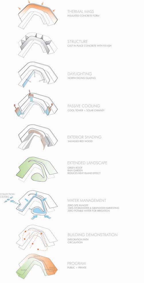 Gallery of Frontier Project / HMC Architects - 8