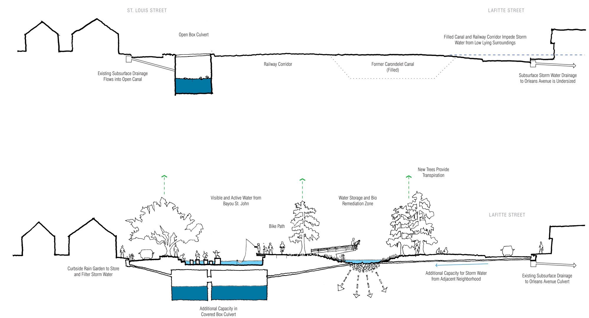 Gallery of Comprehensive, Integrated, Sustainable Water Management ...