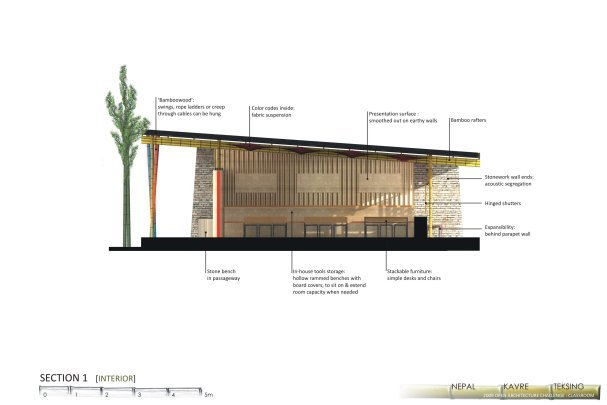 Gallery of Finalists Announced for the Open Architecture Challenge ...