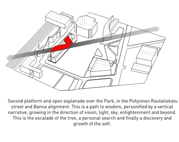 Gallery of Helsinki Central Library Competition Entry / AND-RÉ - 27