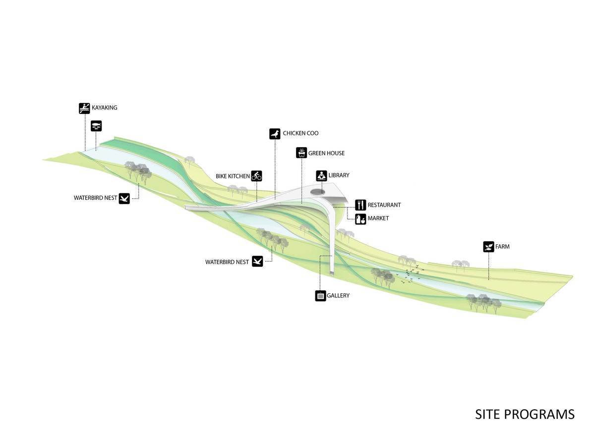 Revitalización Borde de Río en Los Angeles / [Minh]Tam Banh | ArchDaily ...