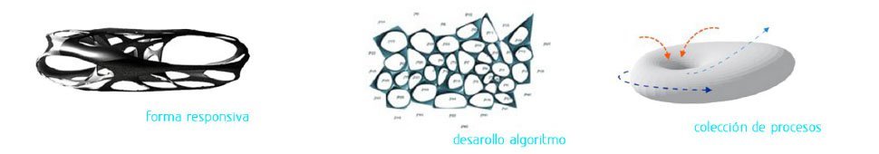¿Qué es el diseño paramétrico? | ArchDaily México