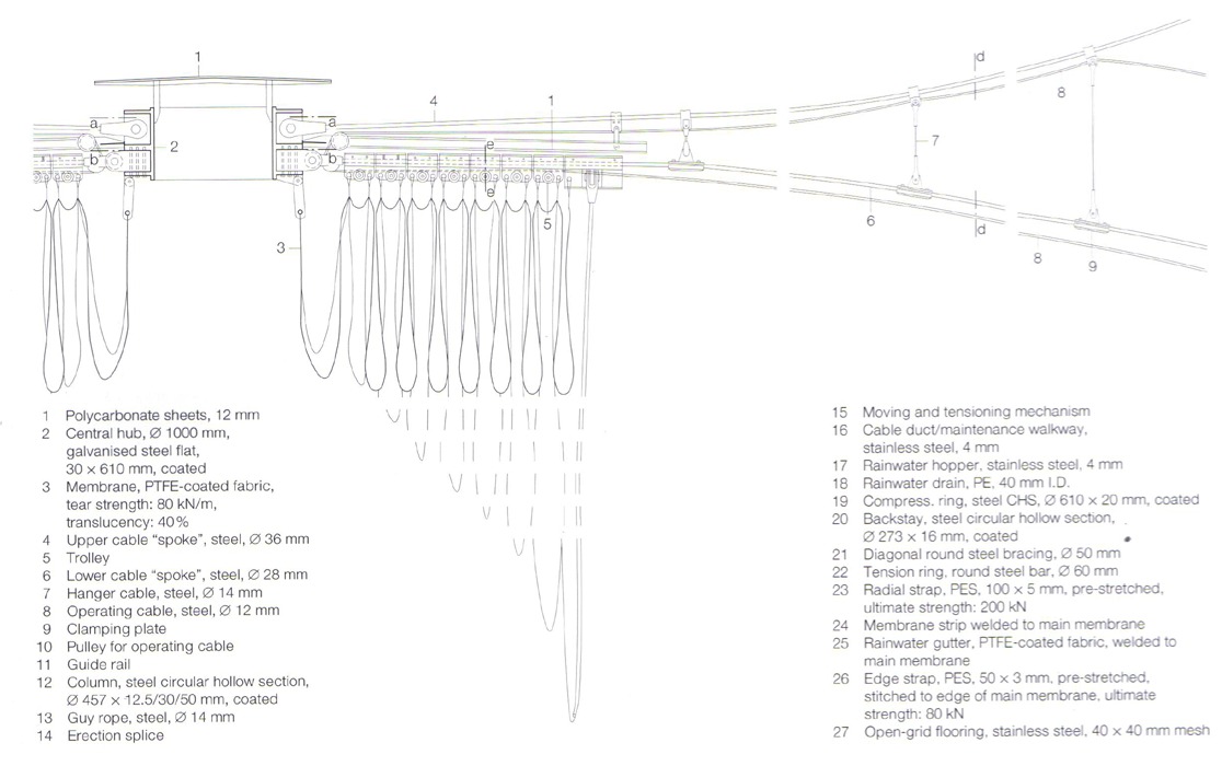 Galería de En Detalle: Cubierta Retráctil / Kugel + Rein Architecten ...