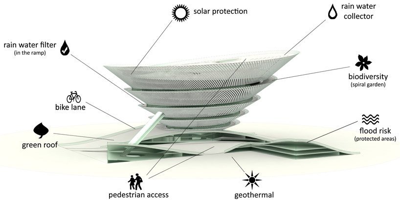 Galería de Museo Jardín en Espiral / Influx Studio - 11